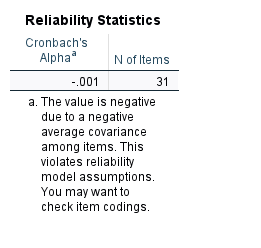 Solved Use the Spearman-Brown prophecy formula to estimate | Chegg.com