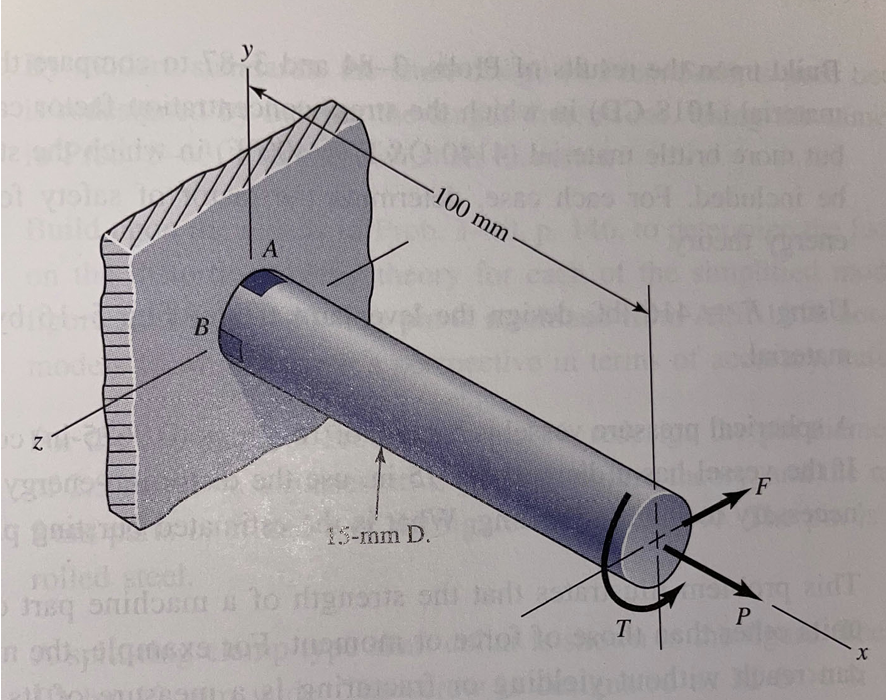 Solved Compute the static safety factor for points A (on | Chegg.com