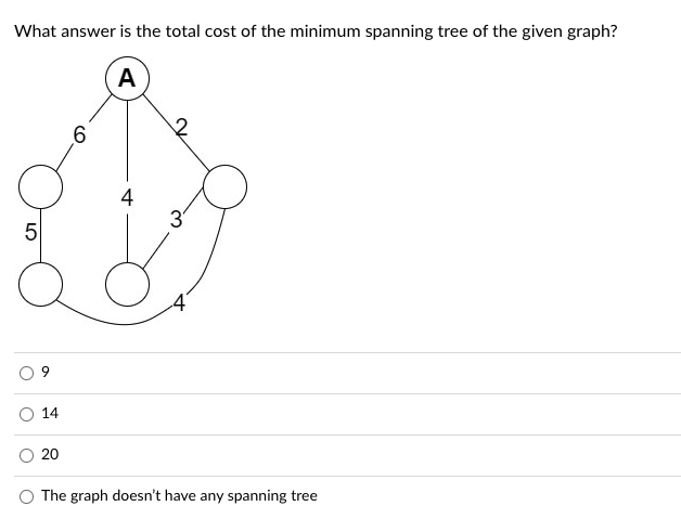 Solved What answer is the total cost of the minimum spanning | Chegg.com