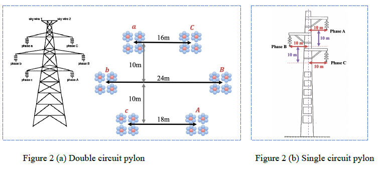 A three-phase double circuit pylon is shown below. | Chegg.com