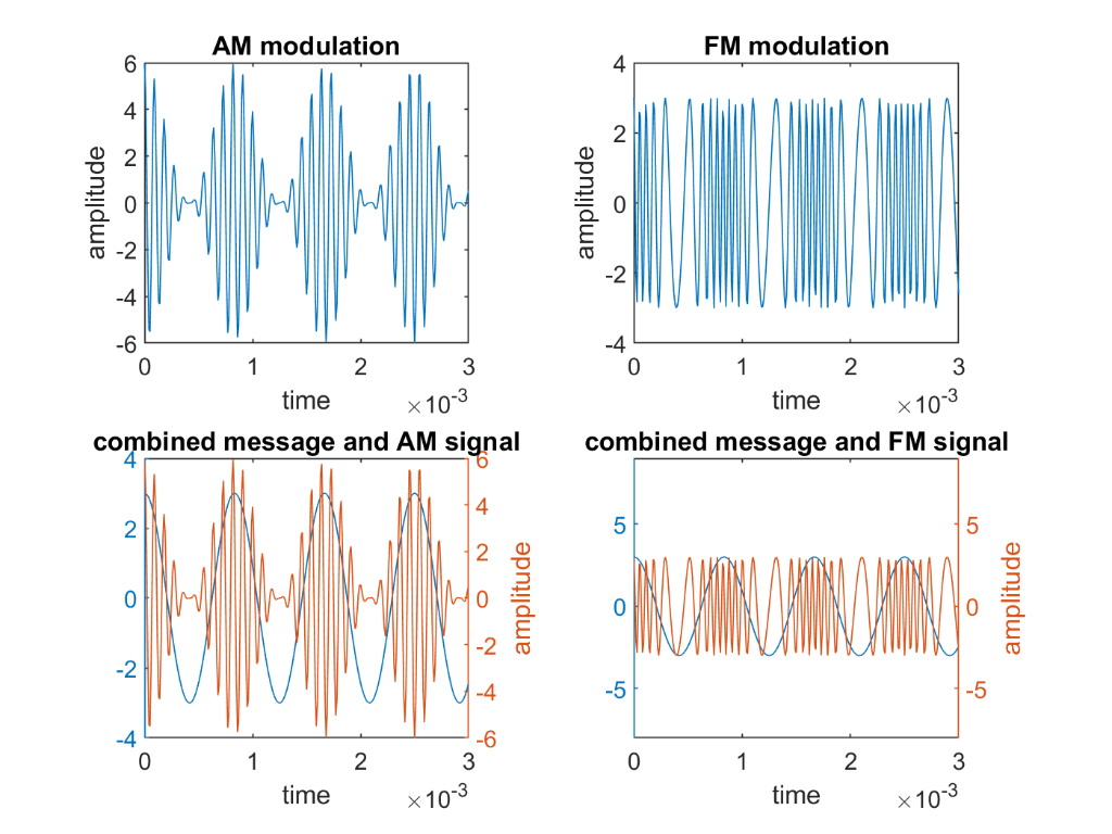 Solved Question 1. Select the correct statement regarding | Chegg.com