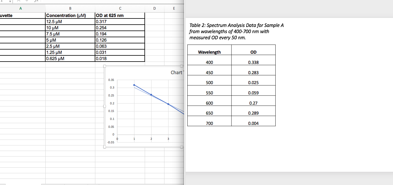Please answer and explain the 3 charts below, Thank | Chegg.com