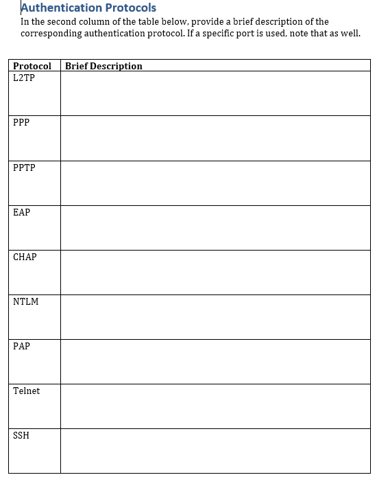 Solved Authentication Protocols ,…,…,… | Chegg.com