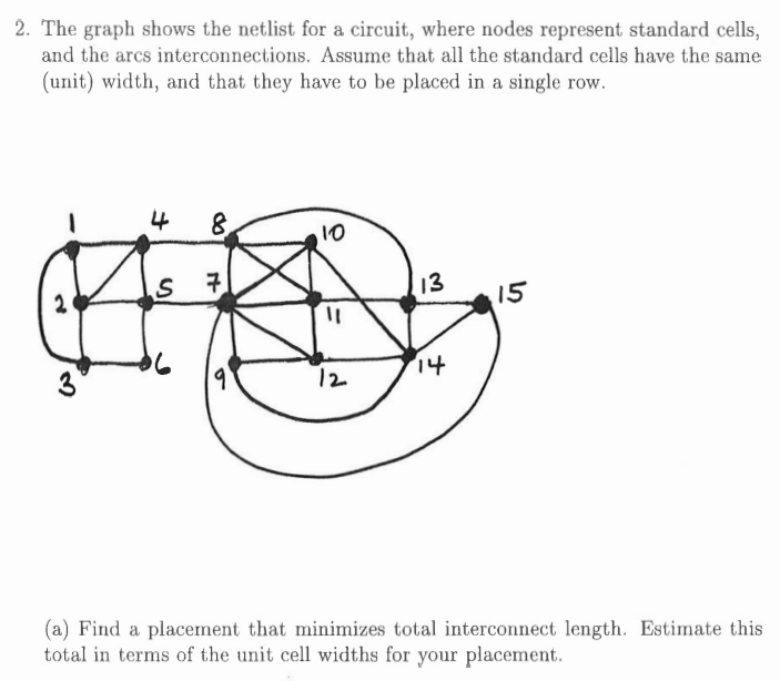 Solved 2. The graph shows the netlist for a circuit, where | Chegg.com