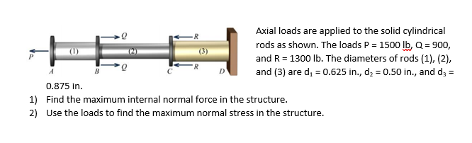 Solved Axial loads are applied to the solid cylindrical rods | Chegg.com