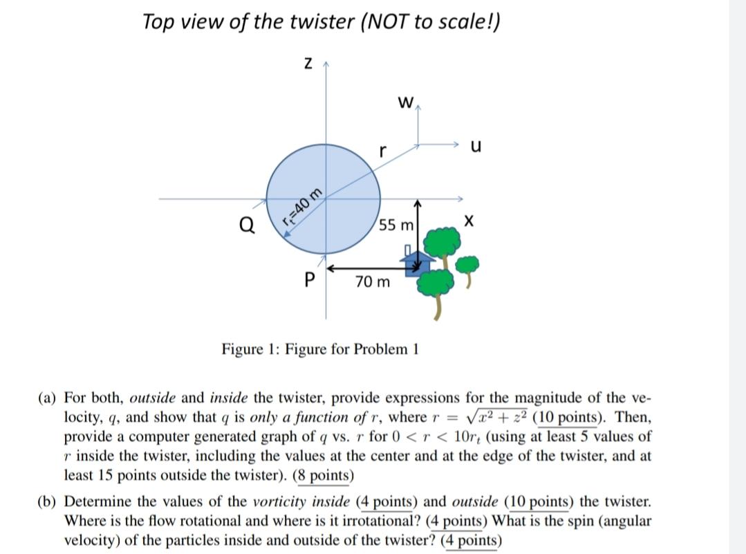 Solved Top view of the twister (NOT to scale!) Z W r u Q х | Chegg.com