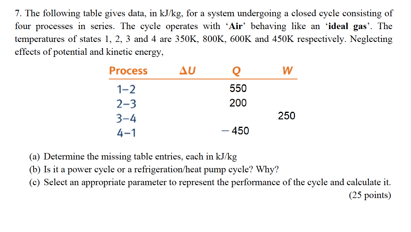 Solved 7. The following table gives data, in kJ/kg, for a | Chegg.com