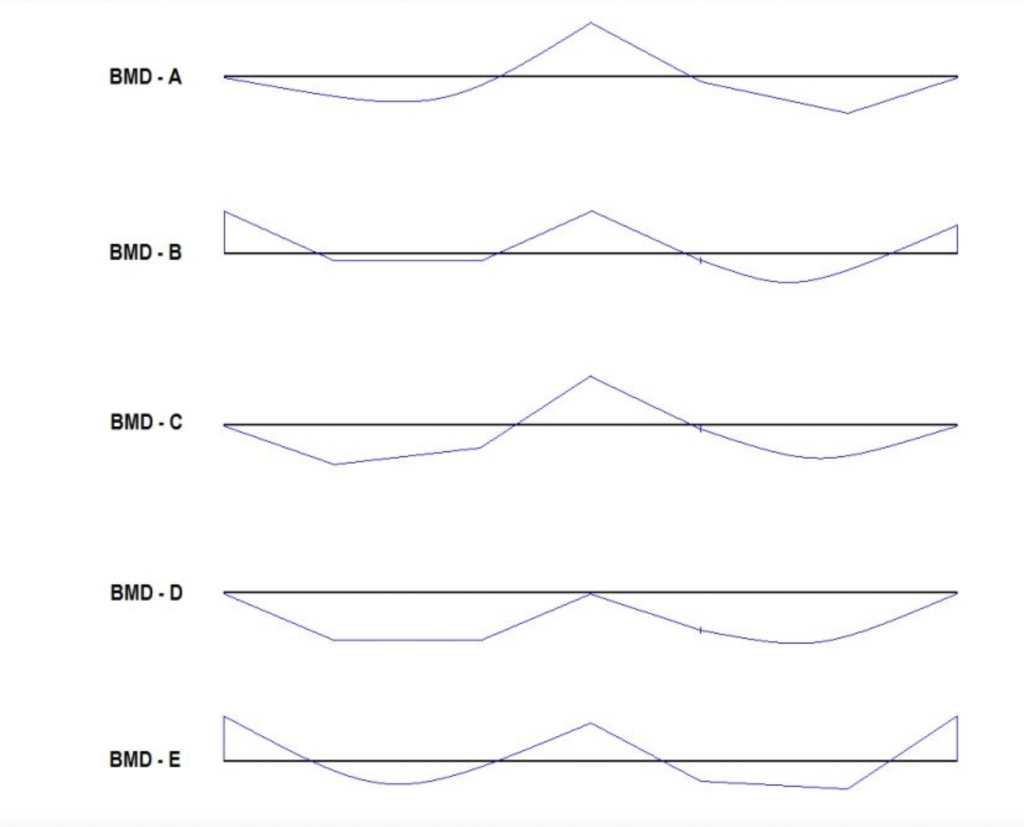 Solved BMD - A BMD - B BMD-C BMD - D BMD-E | Chegg.com