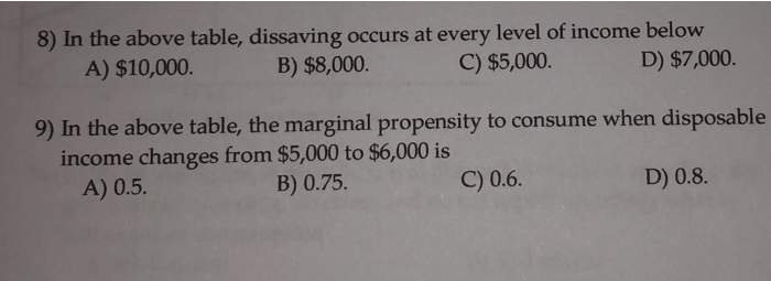 Solved 8) In the above table, dissaving occurs at every | Chegg.com