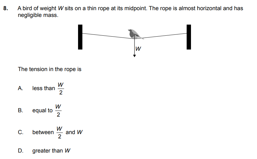 Solved A bird of weight W ﻿sits on a thin rope at its | Chegg.com