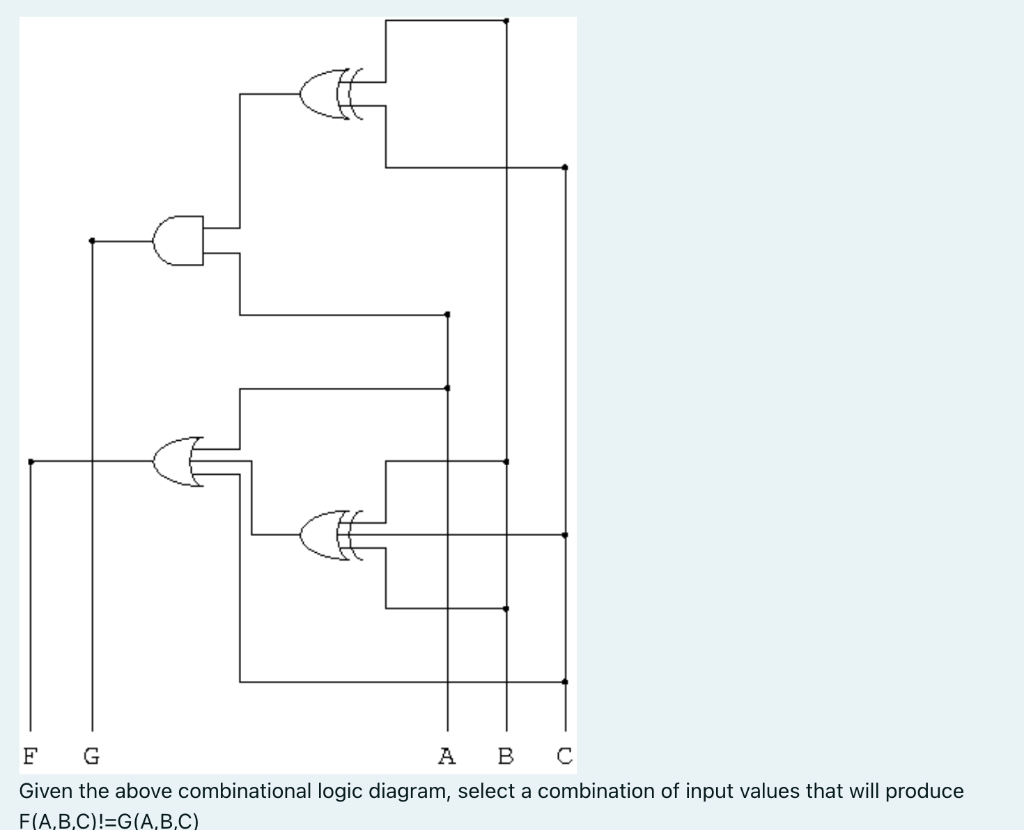 Solved F G A B с Given the above combinational logic | Chegg.com