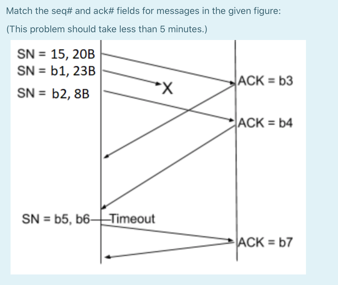Solved Match the seq# and ack# fields for messages in the | Chegg.com