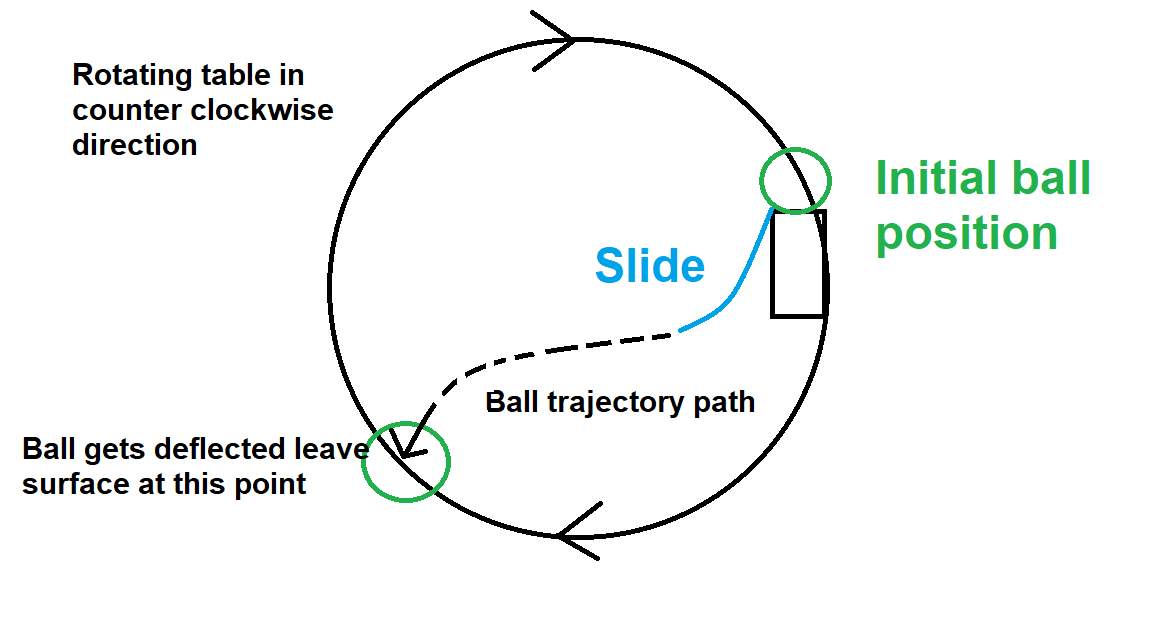 Solved Fc K Vo .Fc er for For Fig 1.: Right of centre Fig2 | Chegg.com