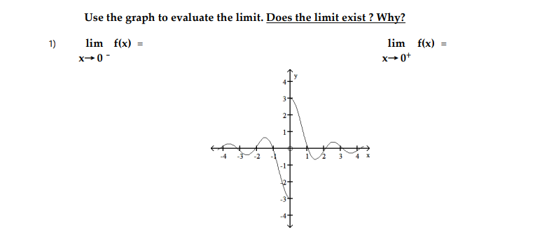 Solved Use the graph to evaluate the limit. Does the limit | Chegg.com