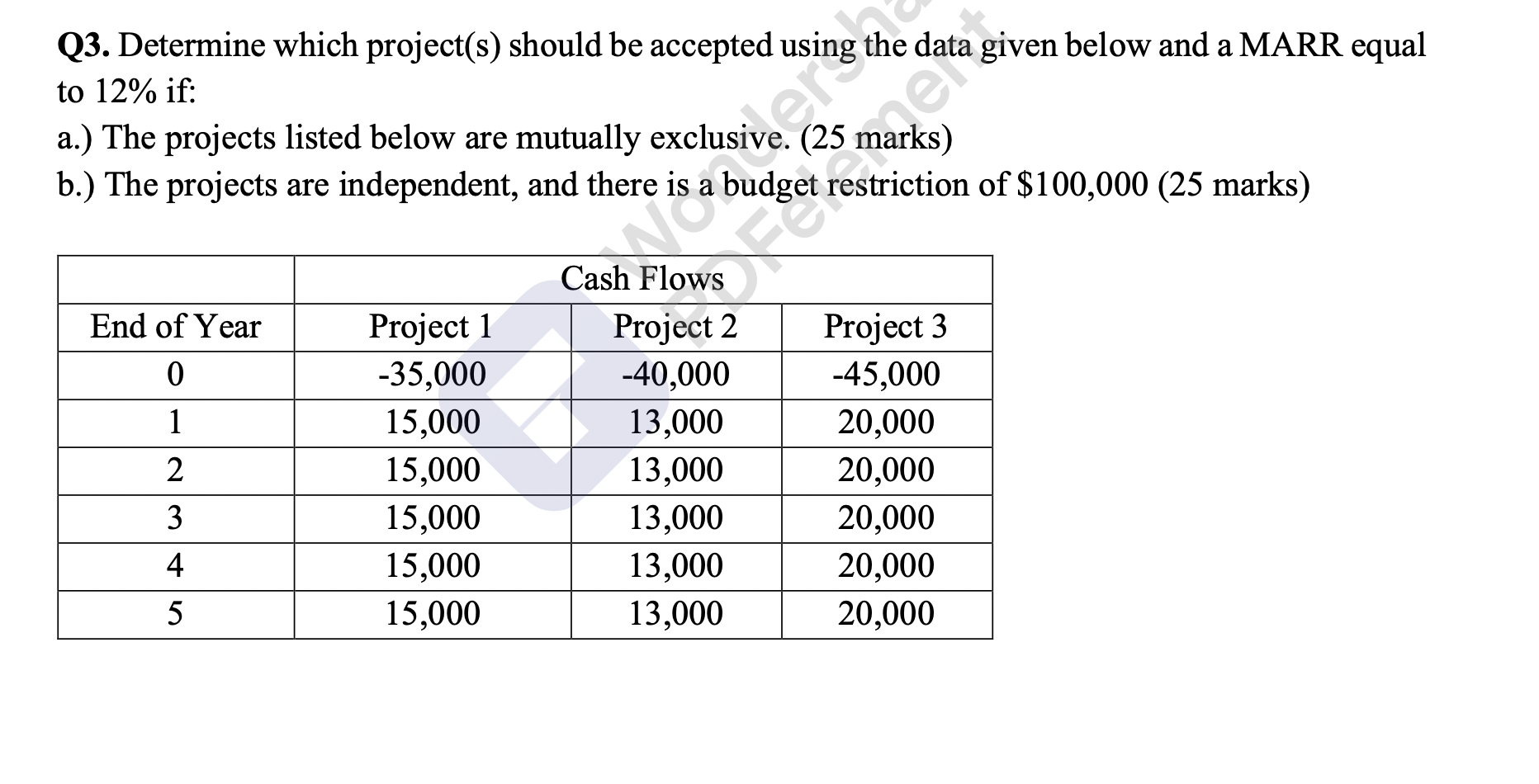 Solved a Q3. Determine which project(s) should be accepted | Chegg.com