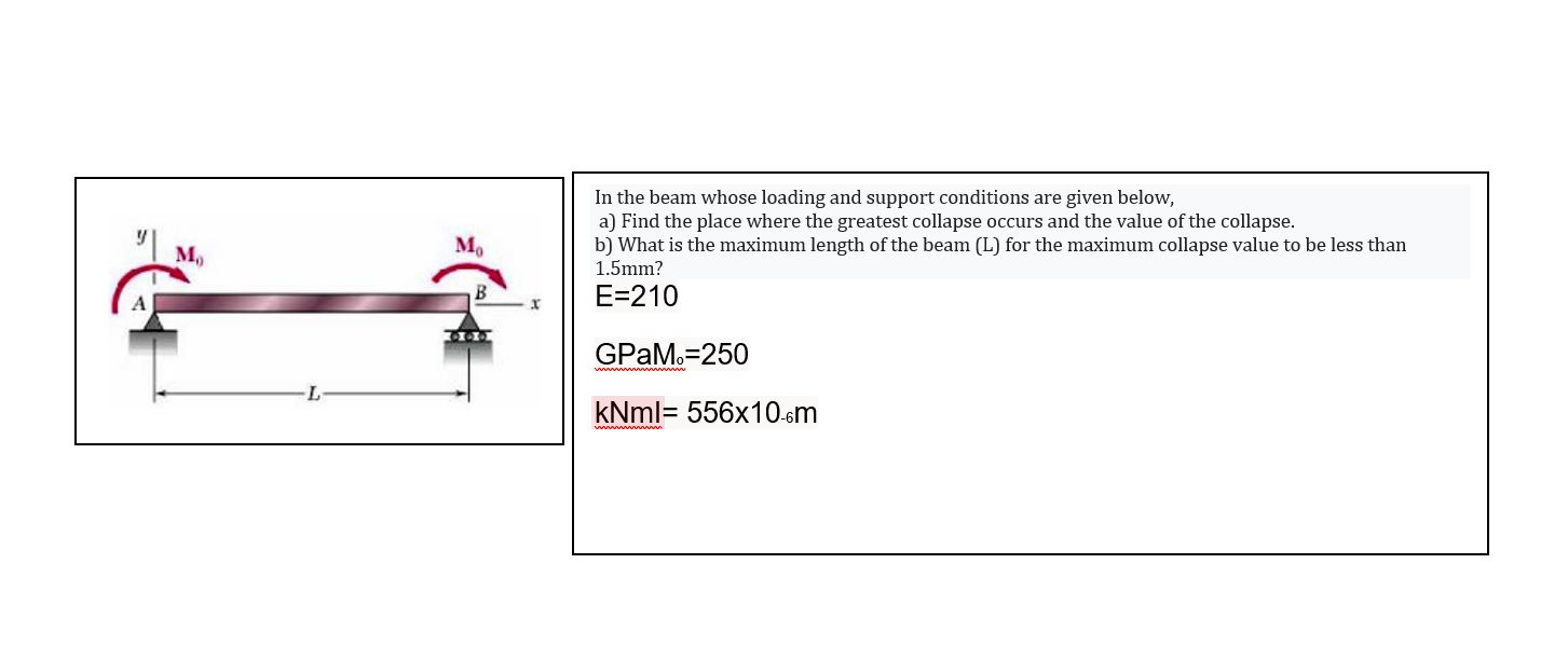 Solved In the beam whose loading and support conditions are | Chegg.com