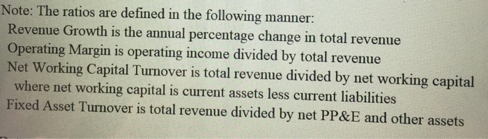 Develop a pro forma modified cash flow analysis for | Chegg.com