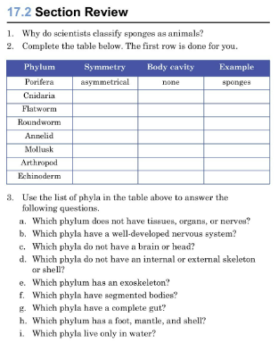 Solved 1. Why do scientists classify sponges as animals? 2. | Chegg.com