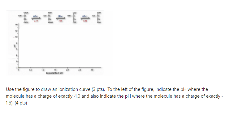 Solved COOH Coo coo COO H3N1-CH pkal H3N-CH рка2 H3N1-CH | Chegg.com