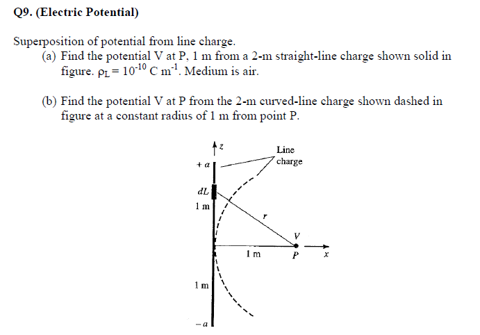 Solved Superposition of potential from line charge. (a) Find | Chegg.com