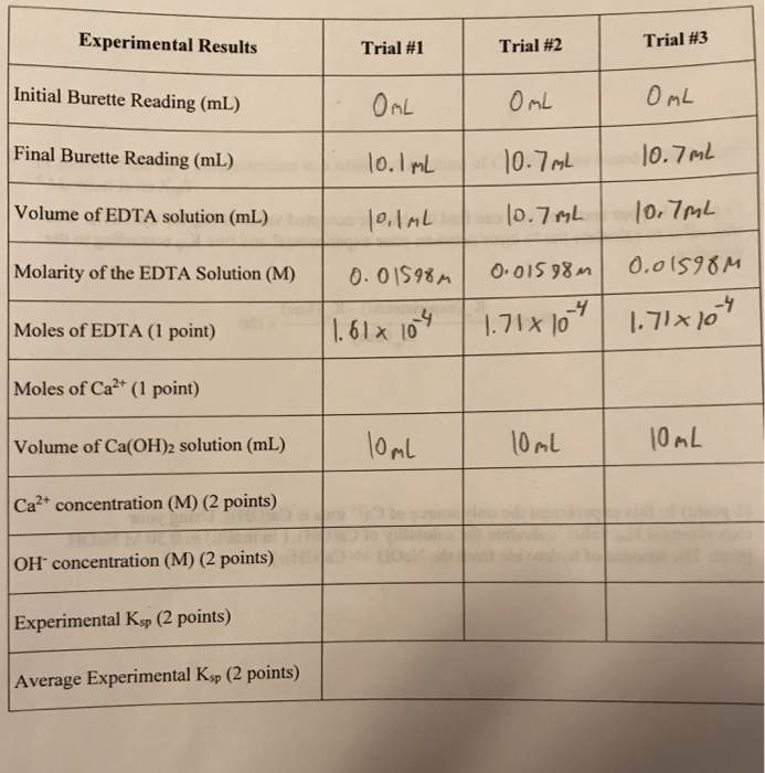 Solved Experimental Results Trial #2 Trial #1 Initial | Chegg.com