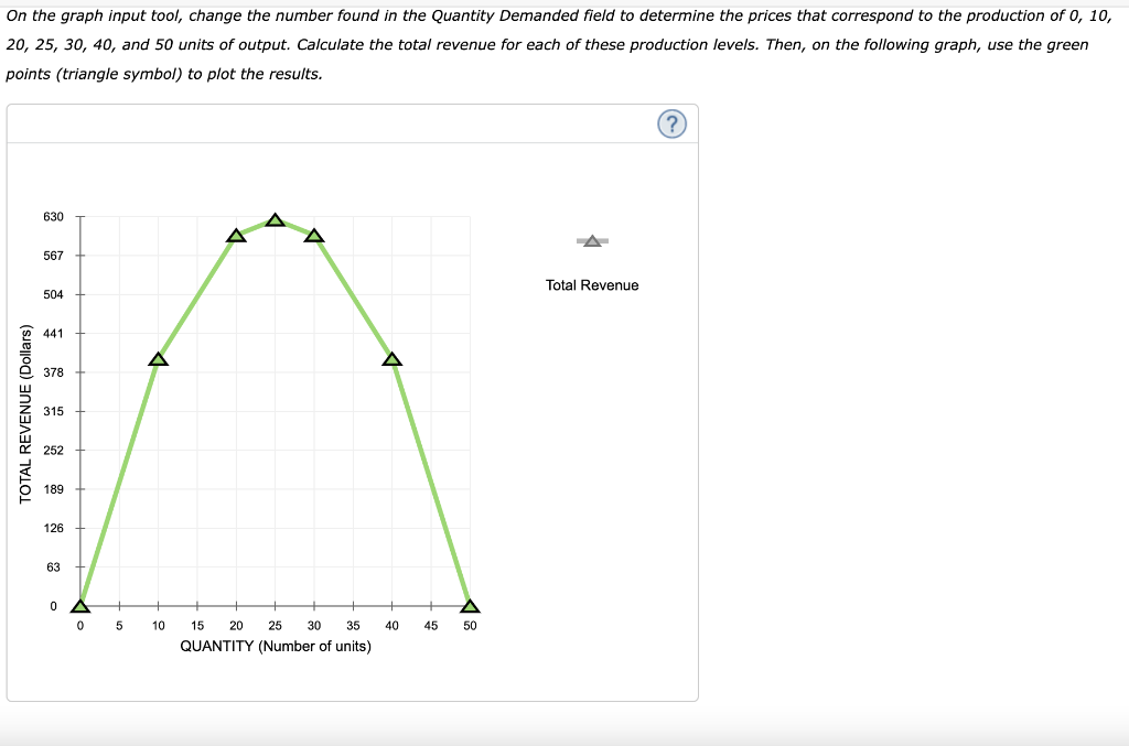 Solved 2. Calculating marginal revenue from a linear demand | Chegg.com