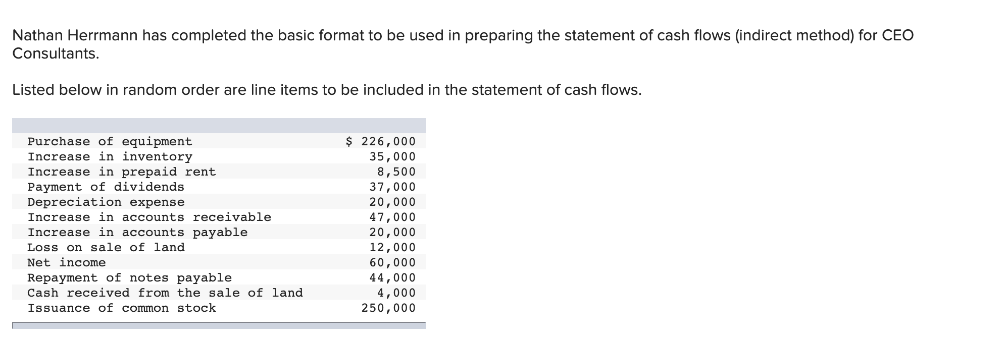 Solved Nathan Herrmann has completed the basic format to be | Chegg.com