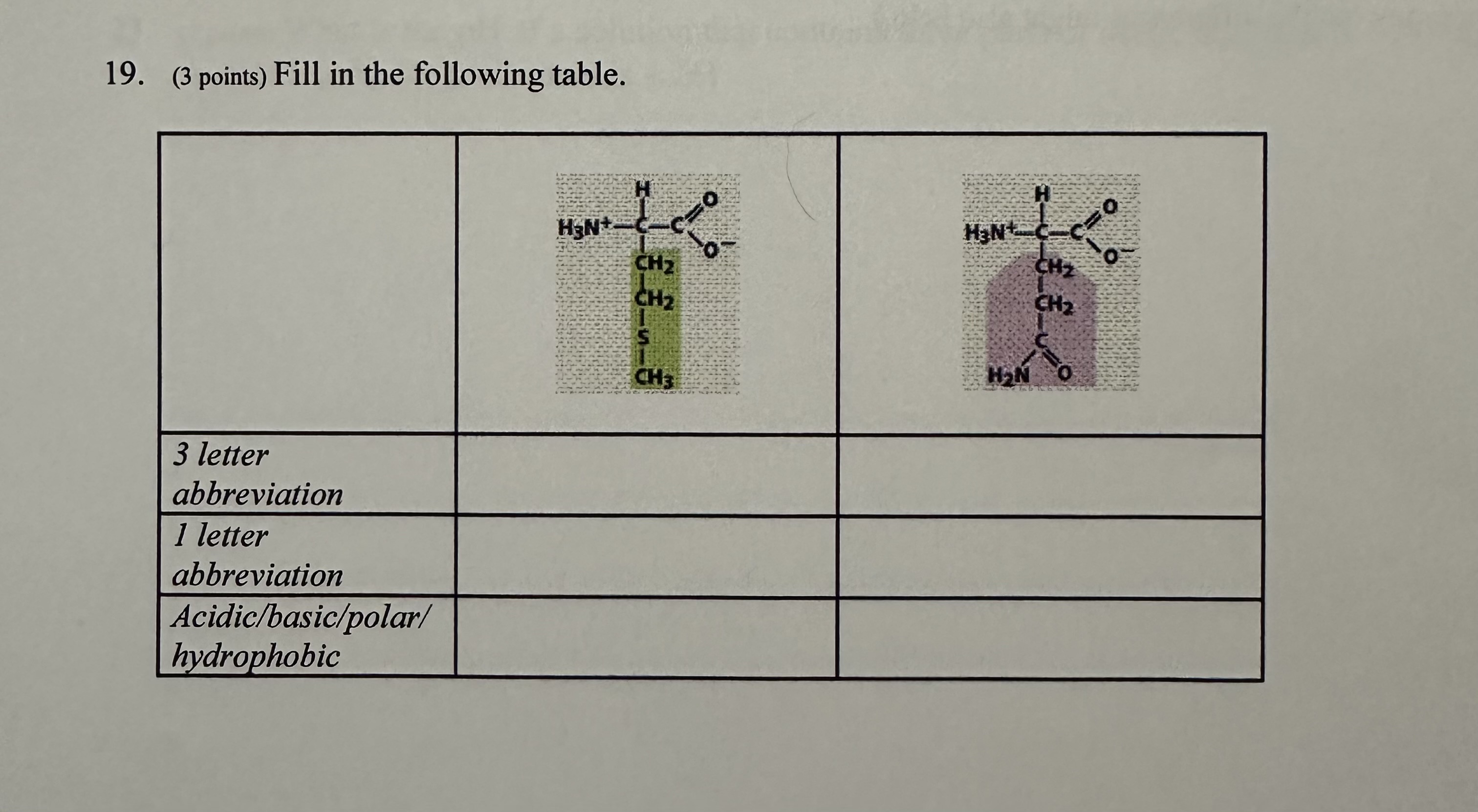 Solved (3 ﻿points) ﻿Fill in the following | Chegg.com