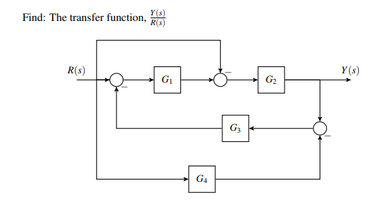 Solved Find: The transfer function, R(s)Y(s) | Chegg.com