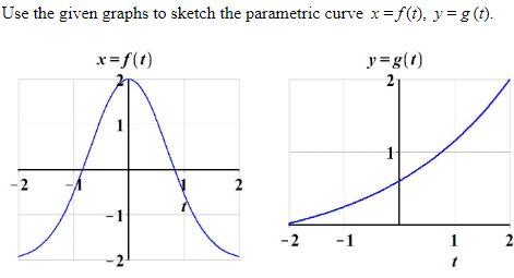 Solved Use the given graphs to sketch the parametric curve x | Chegg.com