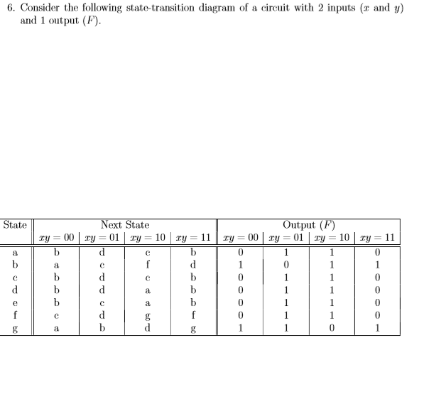 Solved 6. Consider the following state-transition diagram of | Chegg.com