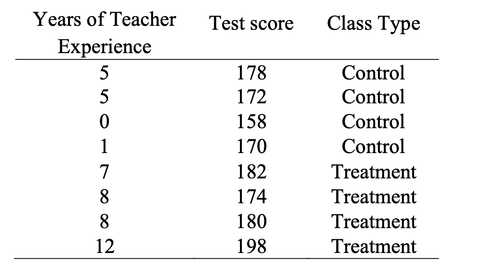 Solved Use The Data To Compute The Single Variable 