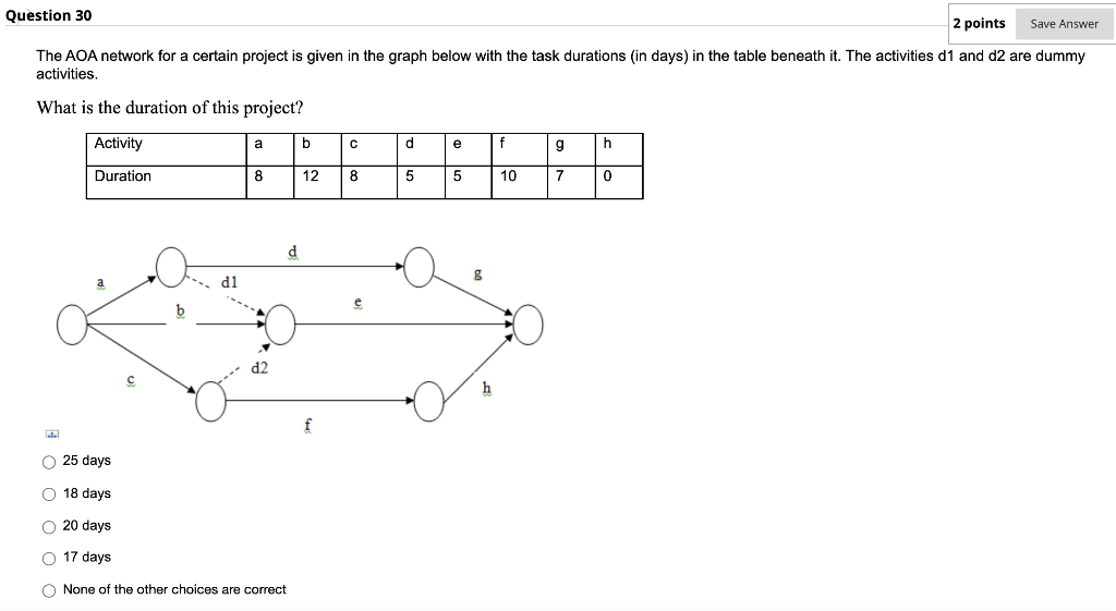 Solved Question 29 2 points Save Answer The AOA network for | Chegg.com