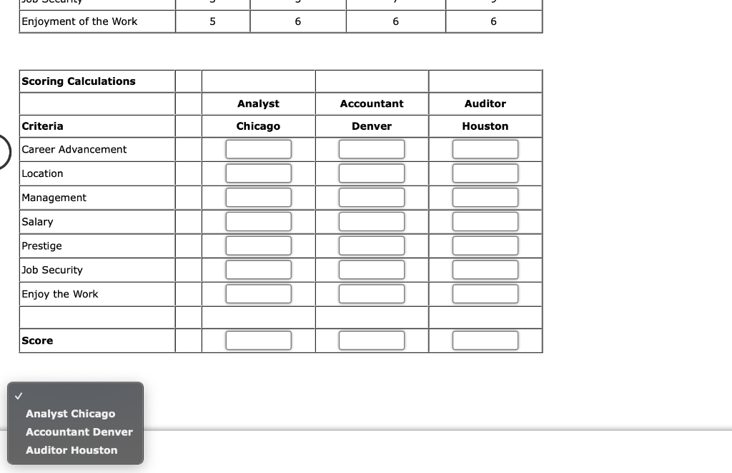 Solved Problem 14-09 (Algorithmic) One advantage of using | Chegg.com