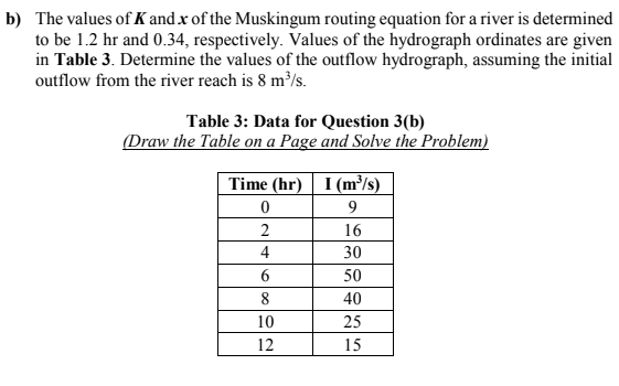 Solved b) The values of K and x of the Muskingum routing | Chegg.com