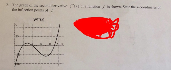 Solved 2. The Graph Of The Second Derivative The Inflection 