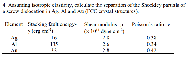 Solved Assuming isotropic elasticity, calculate the | Chegg.com