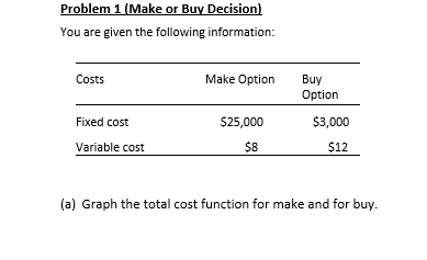 Solved Problem 1 (Make or Buy Decision) You are given the | Chegg.com