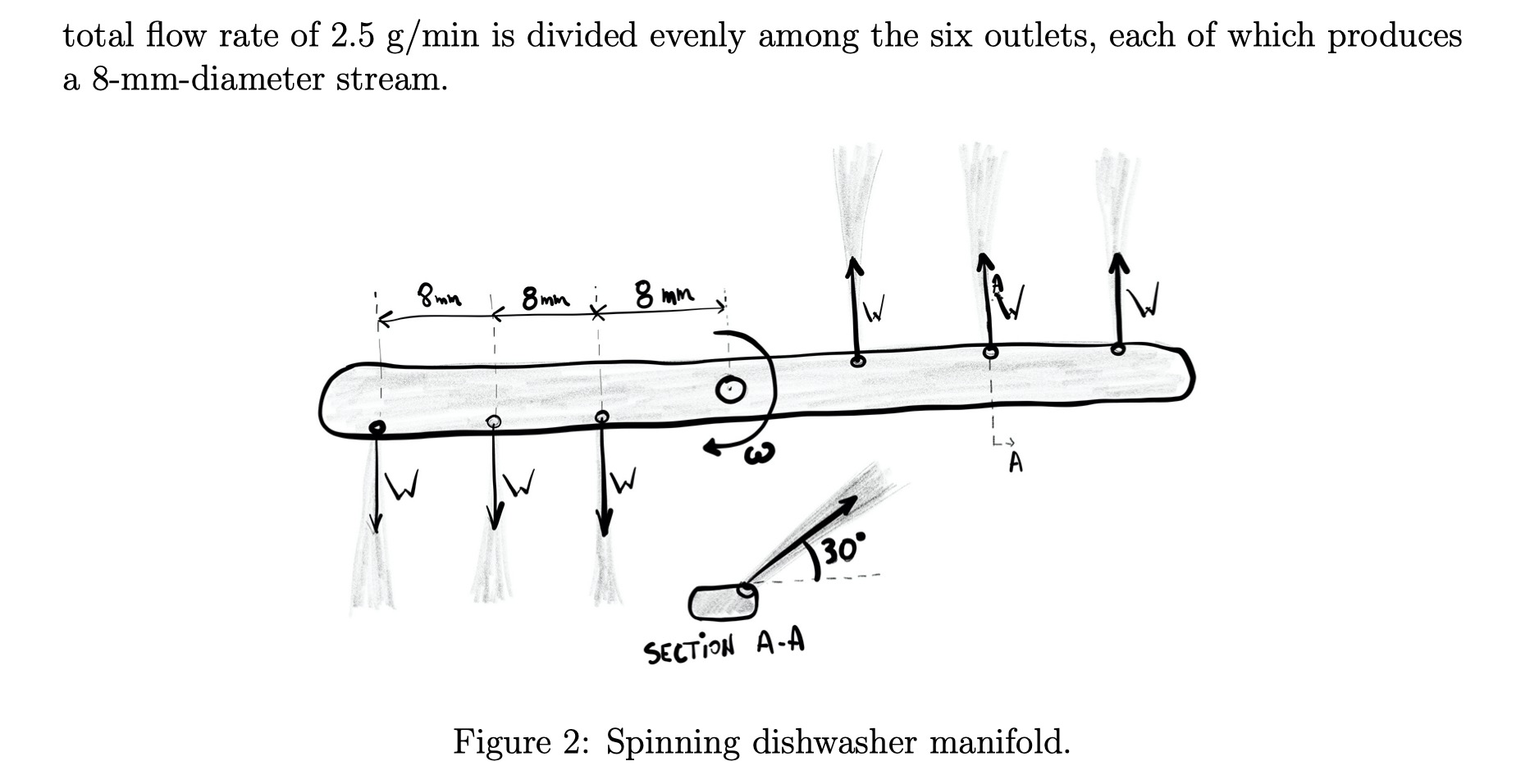 Solved Water is supplied to a dishwasher through the | Chegg.com
