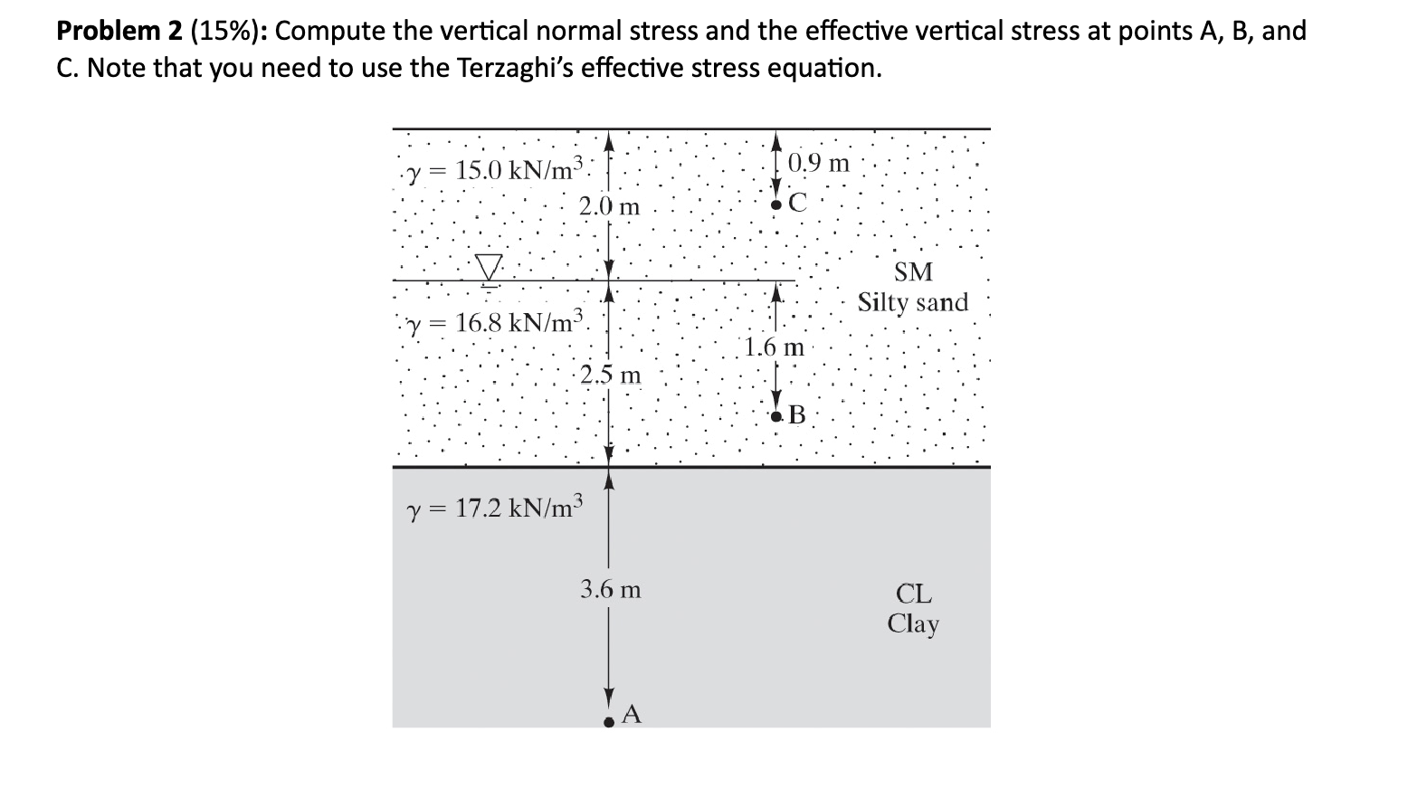 Solved Problem 2 (15\%): Compute the vertical normal stress | Chegg.com