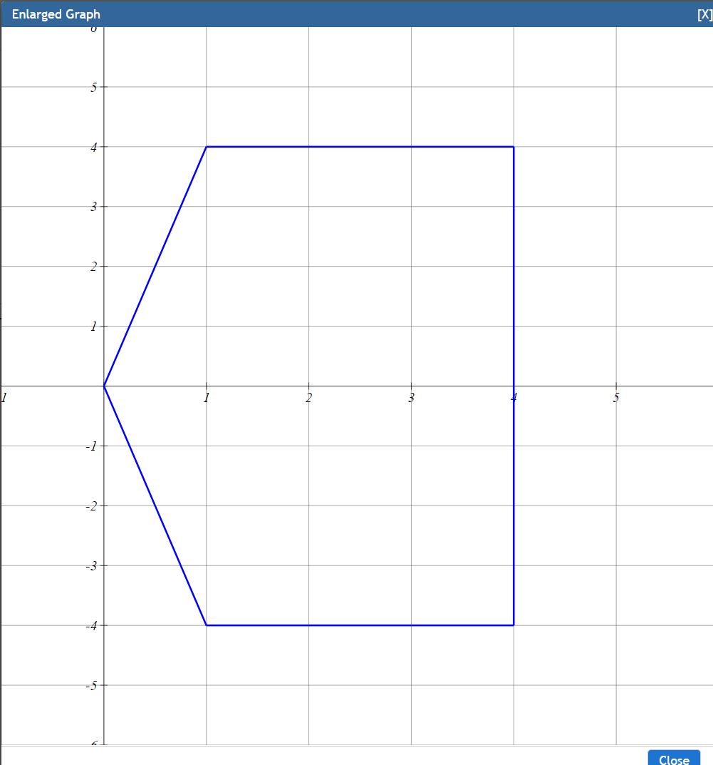 Solved The graph above shows the base of an object. Compute | Chegg.com