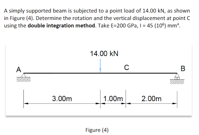 Solved A simply supported beam is subjected to a point load | Chegg.com