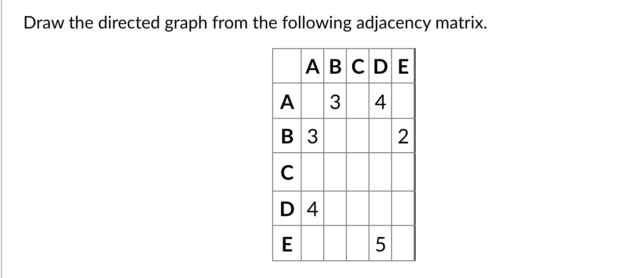 Solved Draw the directed graph from the following adjacency | Chegg.com