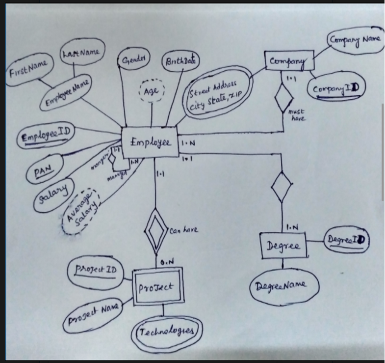 Solved Based ER diagram given below, identify and extract | Chegg.com