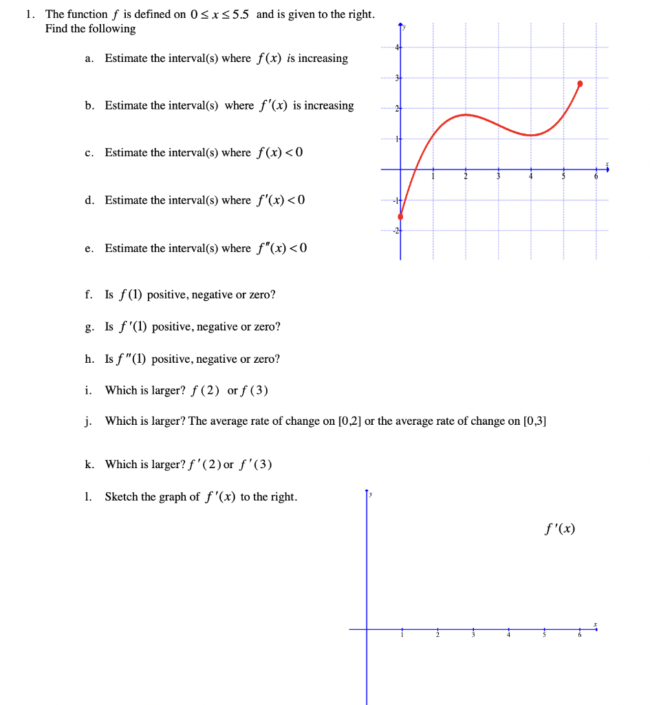 Solved b. Estimate the interval(s) where f′(x) is increasing | Chegg.com