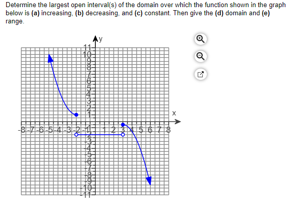 Solved Determine the largest open interval(s) of the domain | Chegg.com