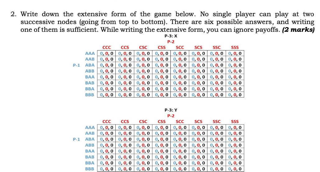 Solved 2. Write down the extensive form of the game below. | Chegg.com