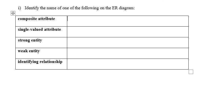 Solved i) Identify the name of one of the following on the | Chegg.com