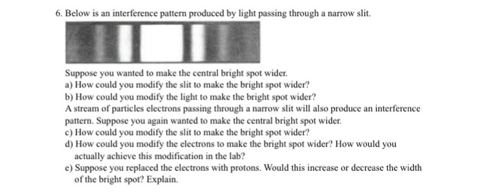 Solved Below is an interference pattern produced by light | Chegg.com