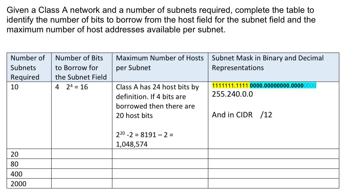 Solved Given a Class A network and a number of subnets | Chegg.com